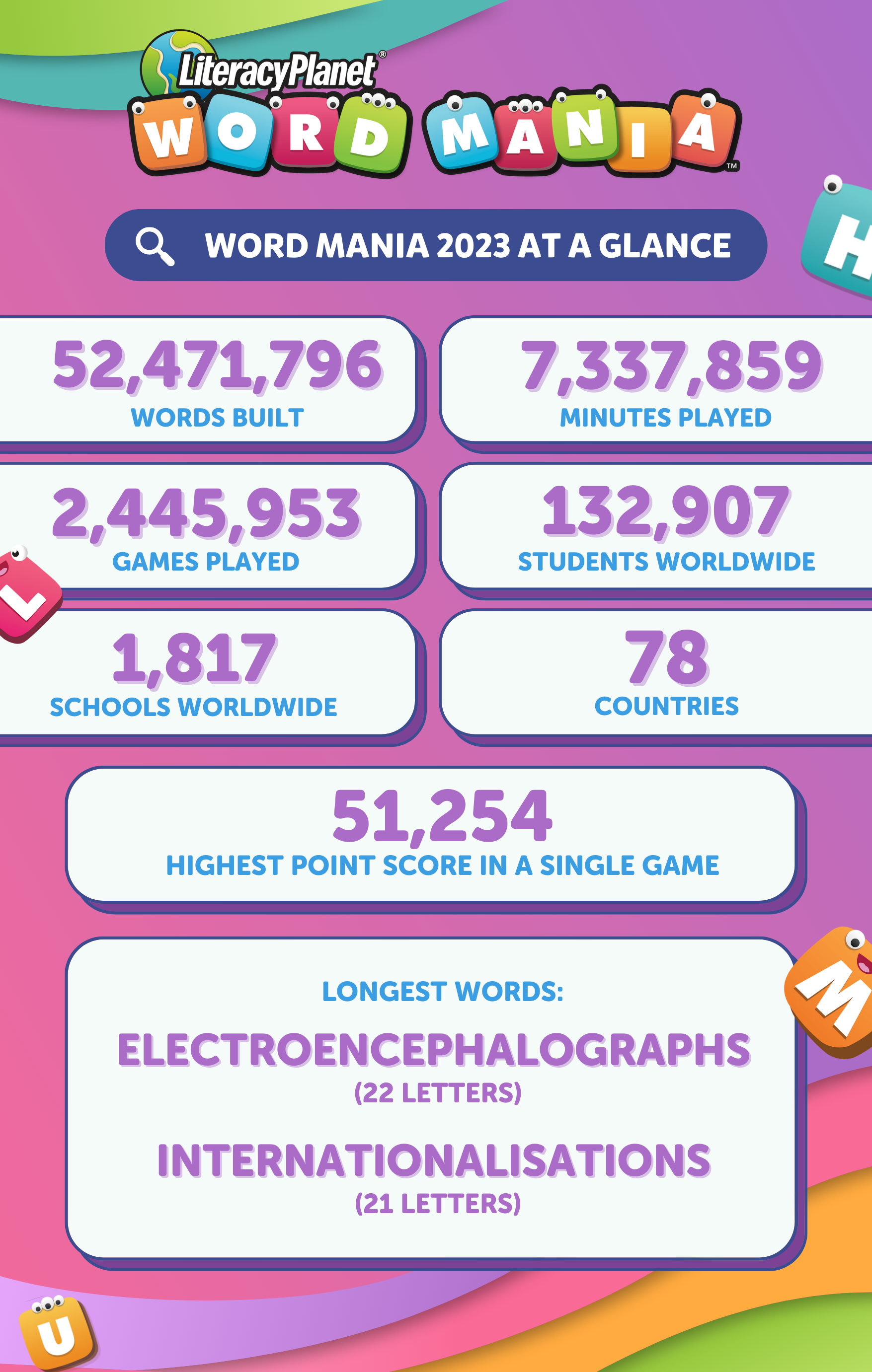 Meet the word building superstars of 2023 | LiteracyPlanet